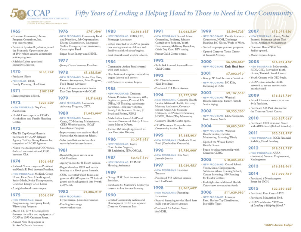 CCAP's Mission | Empower all People Challenged by Poverty