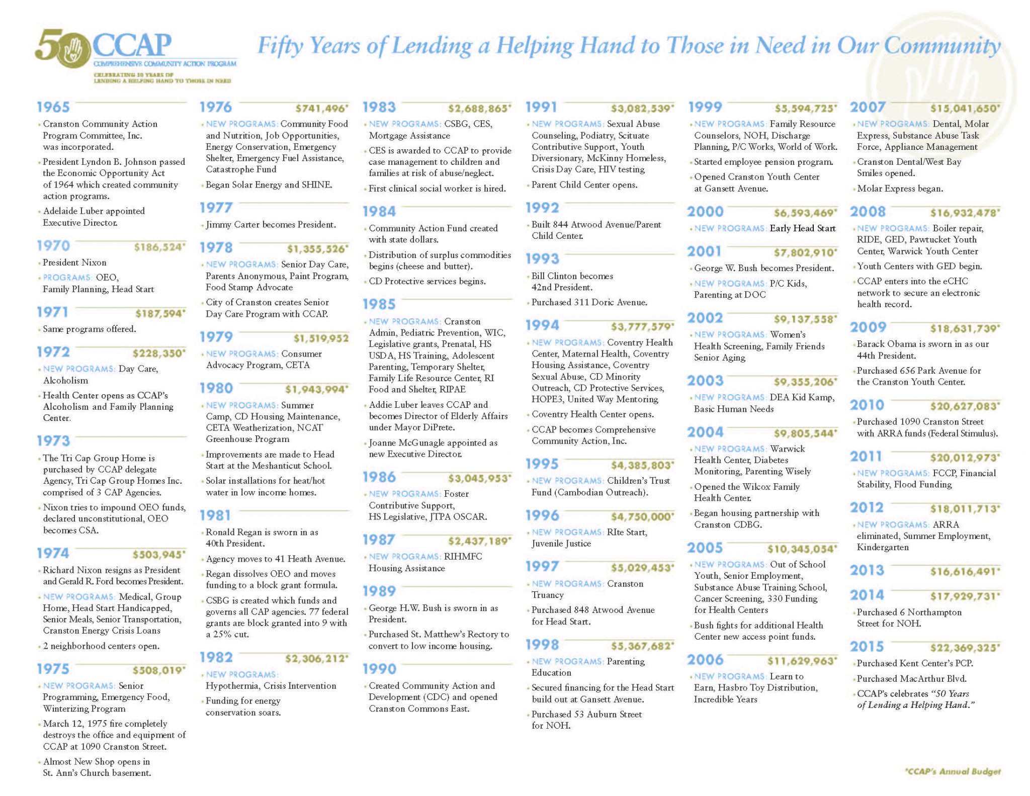 CCAP_Timeline_REV | Comprehensive Community Action Program